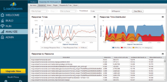 Website Performance Testing Tools Guide - WordPress Hosting Performance ...