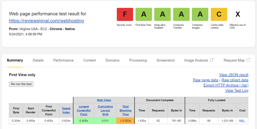 Website Performance Testing Tools Guide - WordPress Hosting Performance ...